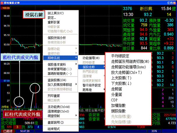 個股走勢如下圖說明